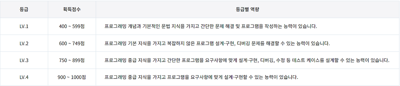 PCCE(코딩필수역량인증) 시험 후기