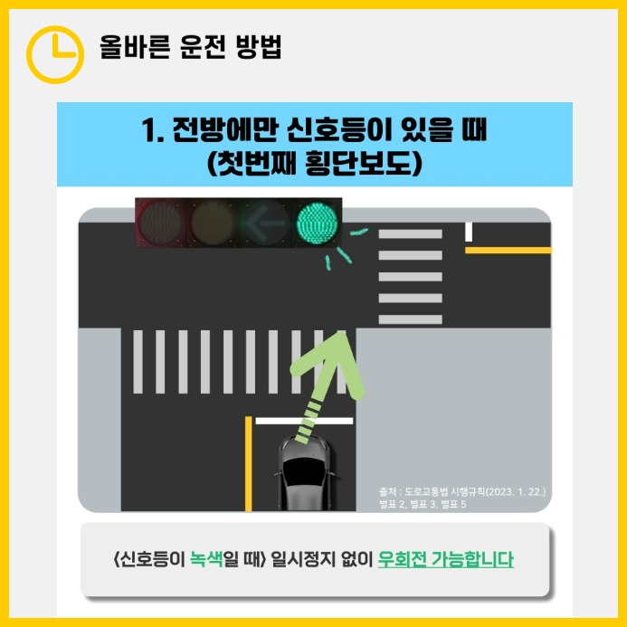비보호 좌회전 우회전 유턴 방법 정리 신호위반 과태료