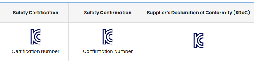 KC Safety Certification Made Simple with GCA KOREA!