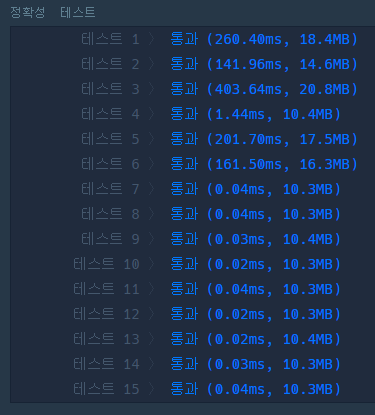 [프로그래머스] 가장 큰 수 (정렬 Lv.2) - Python — 채야미의 코드레시피🍳