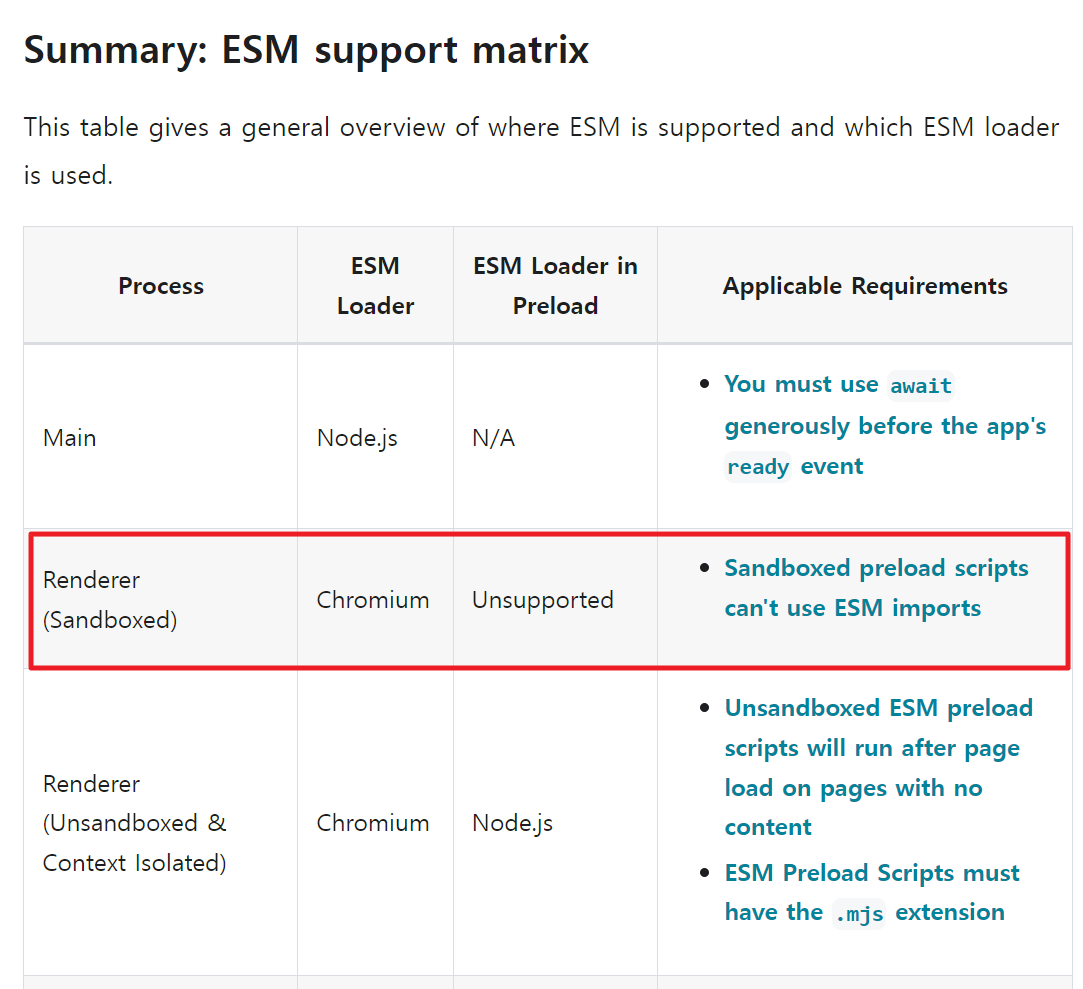 Electron Framework + ESM + TypeScript 환경 세팅 :: 문제해결집