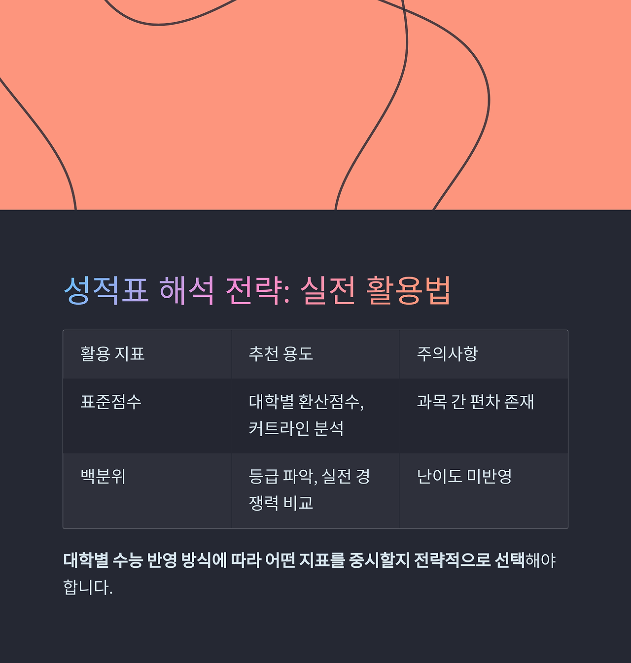 모의고사 성적표 완벽 해석법 표준점수와 백분위 차이까지 한눈에