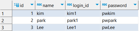 [SQL/MariaDB] 데이터 추가, 수정, 삭제 (INSERT, UPDATE, DELETE) — HS_dev_log