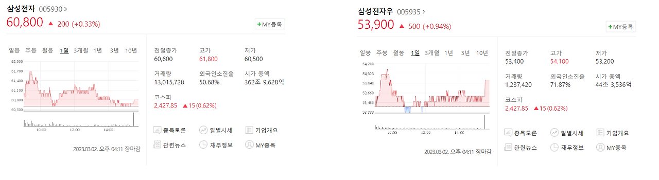 주식 보통주와 우선주 차이점 비교