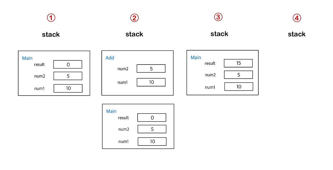 c# - 메모리 관리 (stack, heap)