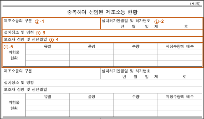 위험물안전관리자 선임·신고 방법은 위험물정보