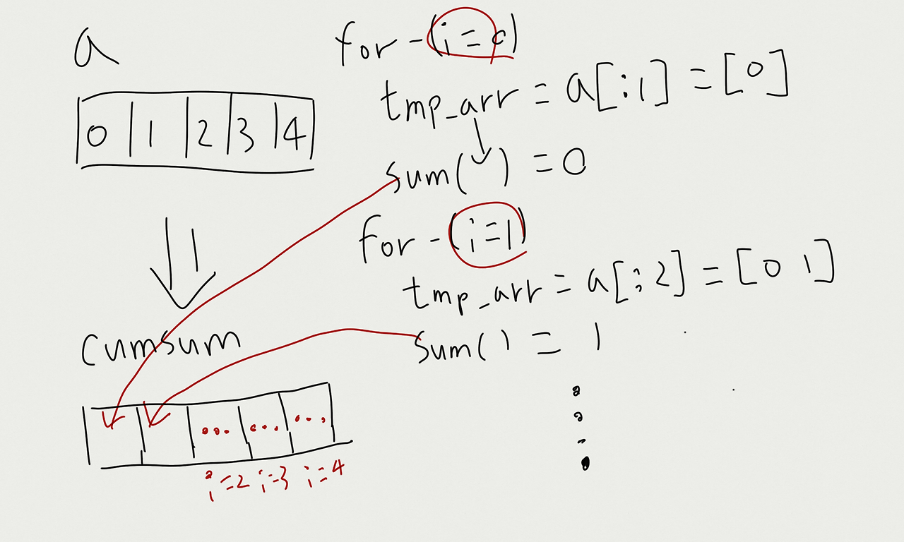 [Numpy] #9 np.cumsum(), .prod(), .cumprod(), .diff(), .median() 등 기초문법 ...