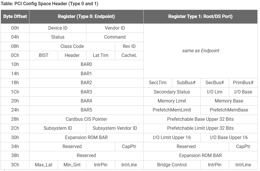 PCIe 통신 - Configuration Space, Base Address Register 개념