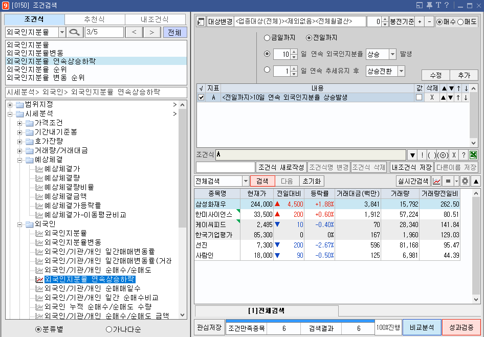 외국인 투자자 수급을 확인할 때 사용하는 조건식 2가지 Soms의 주식투자