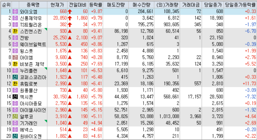 시간외 단일가 상한가 및 상승종목테마별 특징주 2024년 3월 21일 목요일 작은공방