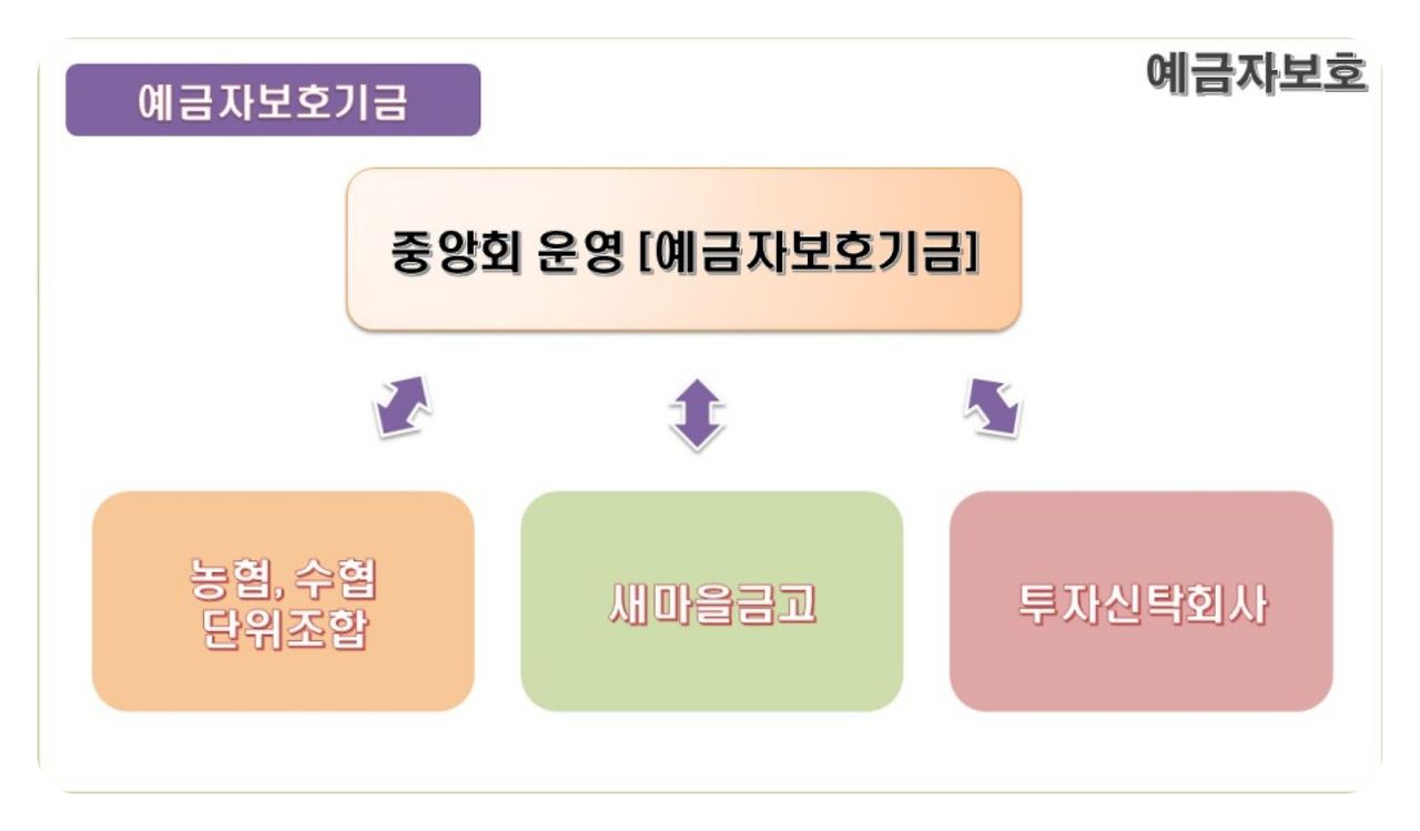 새마을금고 예금자 보호법 중도해지 예금 적금 비과세