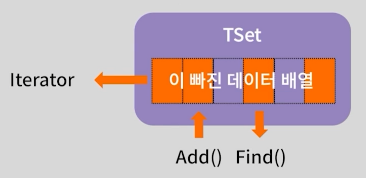 Ue 언리얼 C의 Tarray Tset Tmap 자료구조 라이브러리와 활용방법 