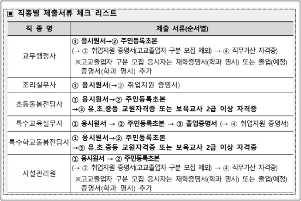 2025년 발령 세종시 교육청 교육공무직 채용공고 바로가기선발인원 티오 144명