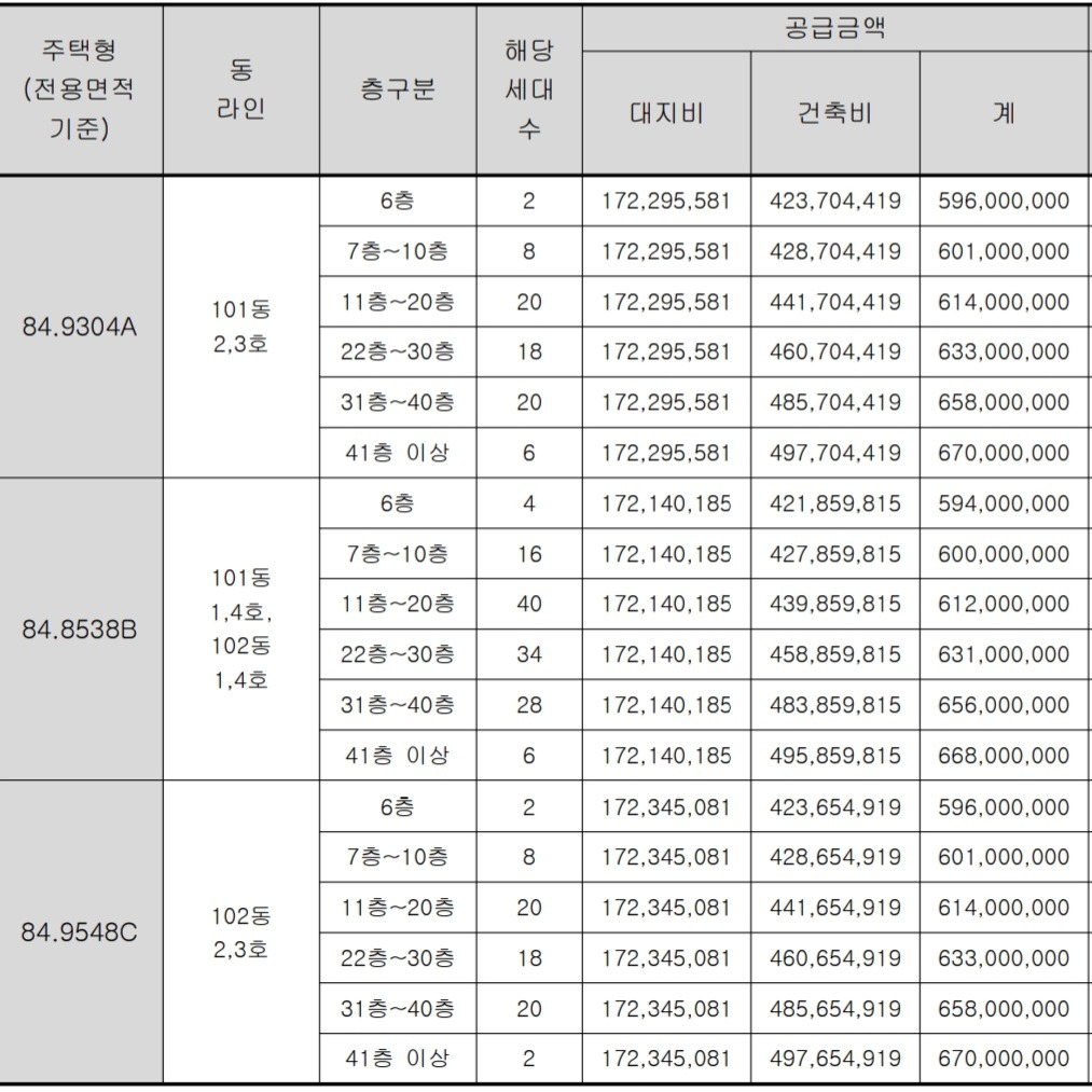 더샵 달서센트엘로 분양가 분양내용 모델하우스