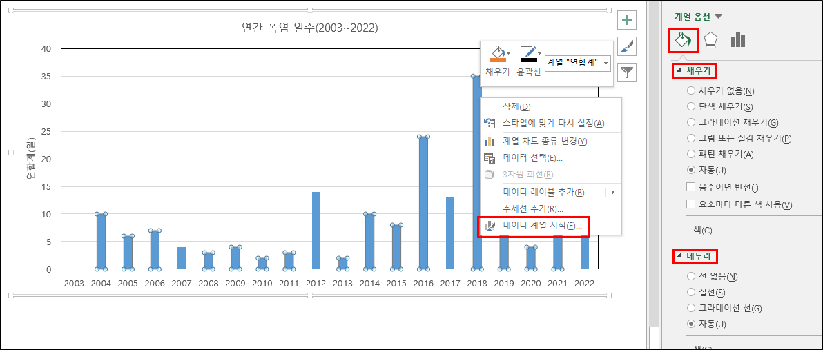 엑셀excel 차트에 한 가지 요소만 서식 변경하거나 조건부 서식을 적용하기그래프 꾸미기 팁 토스트의 이런저런 이야기들