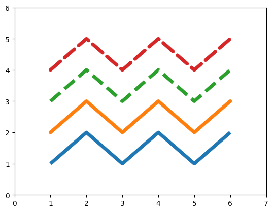[Python] 파이썬 matplotlib 그래프 선 모양, 종류 지정하기 - 포맷 문자열, linestyle, capstyle