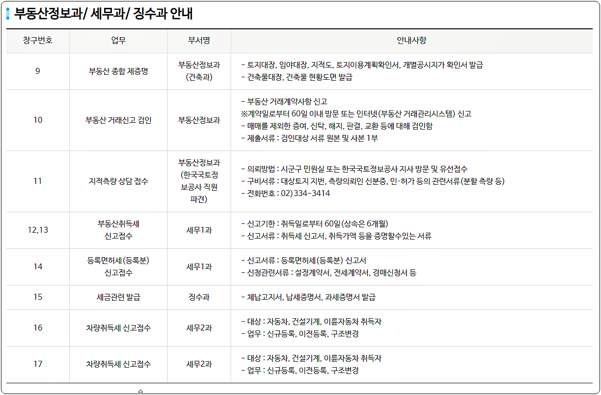 마포구청 민원실 전화번호 및 운영시간