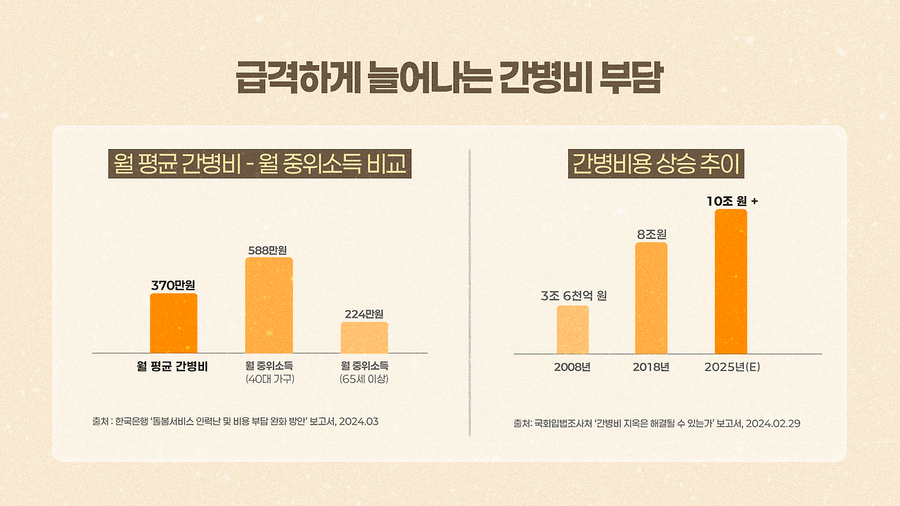 간병인보험 추천·비교 완벽가이드│2025년 보험료·보장·상품별 장단점 분석