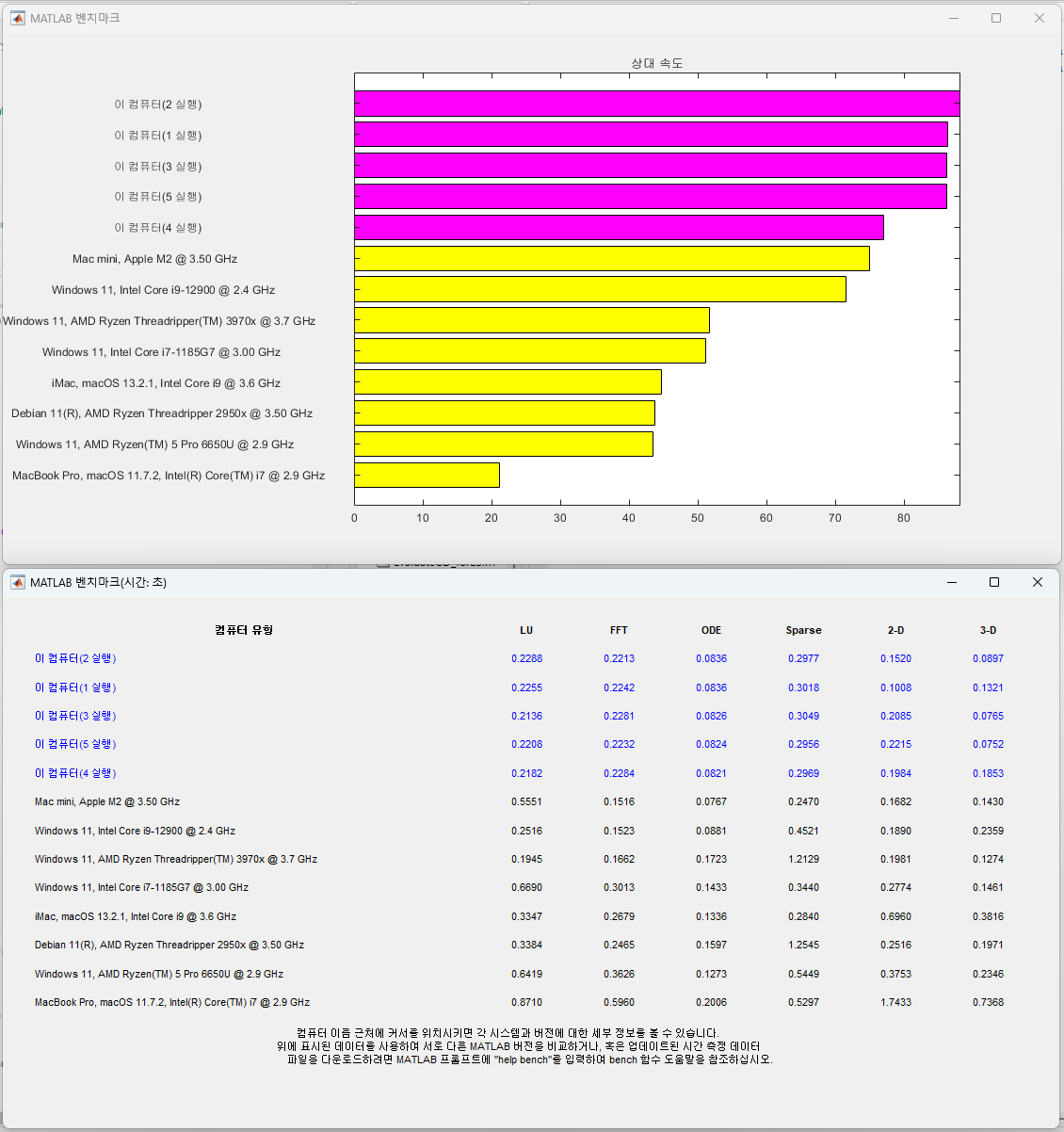 1. MATLAB Bench Test