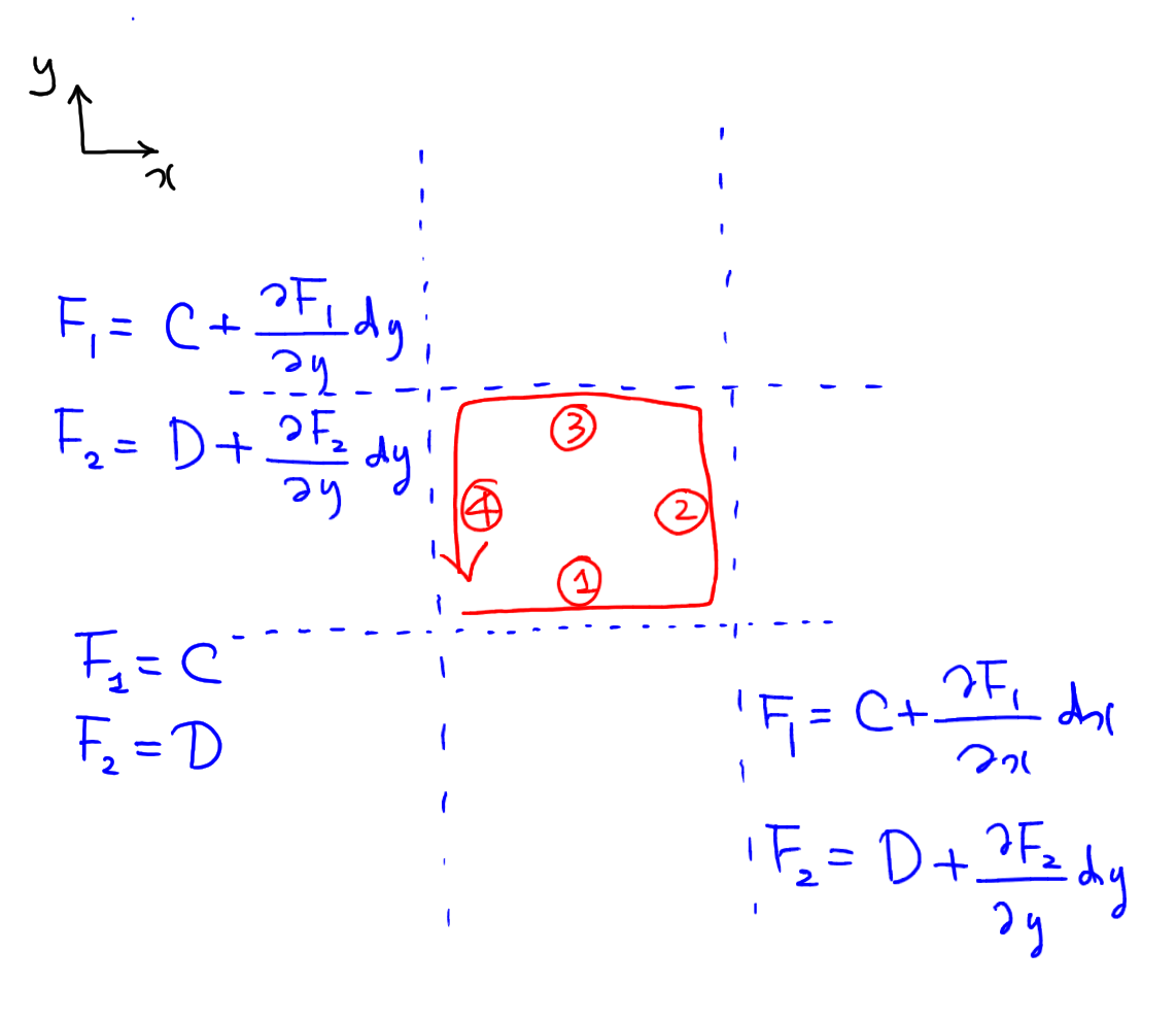 그린의 정리(Green's Theorem)와 신발끈 공식(Shoelace Formula) :: 다양한 수학세계