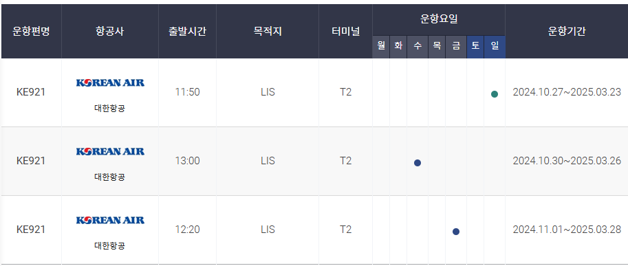 인천 리스본 비행시간 항공권 예매 인천공항 리스본공항 비행기 시간표