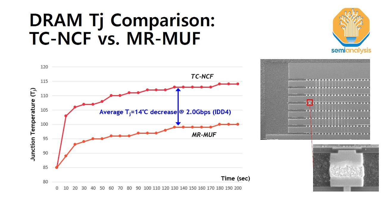 삼성전자와 SK하이닉스의 HBM 공정 기술 차이에 따른 underfill 소재: TC-NCF vs. MR-MUF