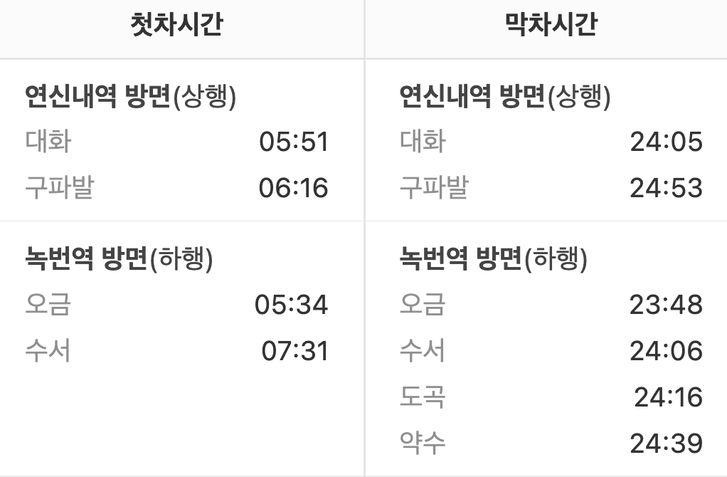 최신서울 지하철 3호선 모든 역 시간표첫차막차 노선도 크게보기 최신 교통정보