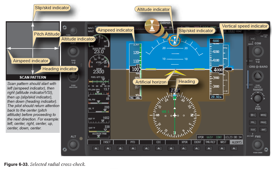 (4) Scanning Techniques :: Instructor-pang
