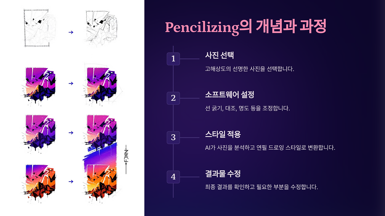 Pencilizing(펜슬라이징): AI로 사진 예술화 하기