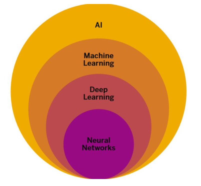 머신러닝 머신러닝machine Learning 정의 및 종류