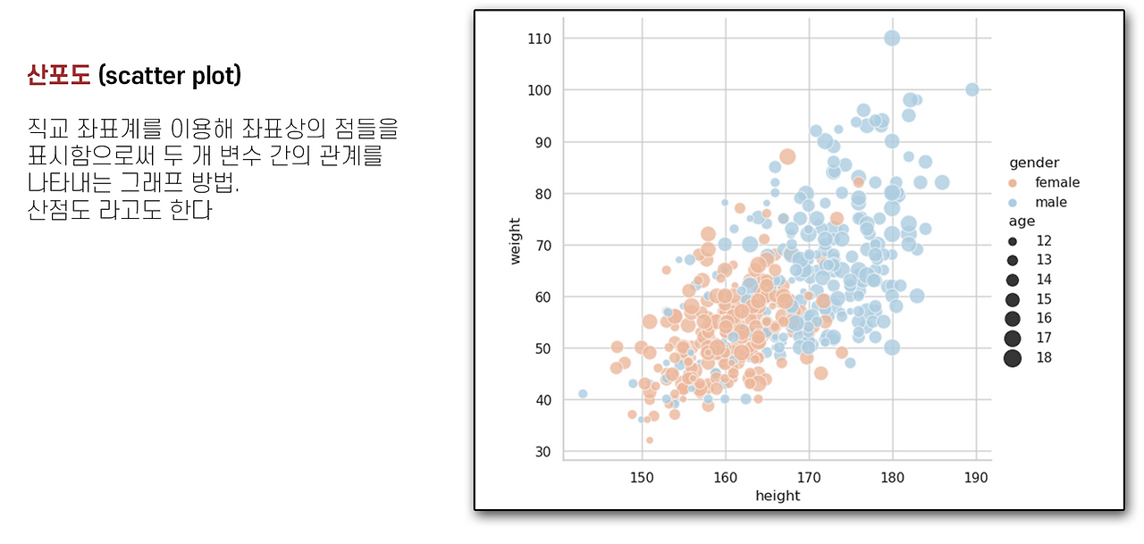 [Python in Excel] 엑셀에서 파이썬의 seaborn을 이용해 산포도 그리기
