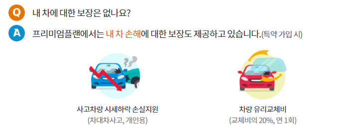 현대해상 다이렉트 운전자보험 보장내용 및 보장금액 보험료 고객센터 전화번호 보험금 청구방법