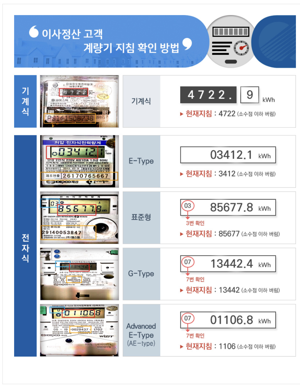 전기요금 이사정산 방법