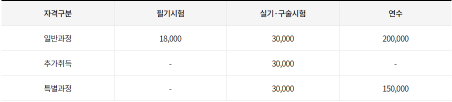 유소년스포츠지도사 자격증 시험정보 확인 응시자격 취득방법