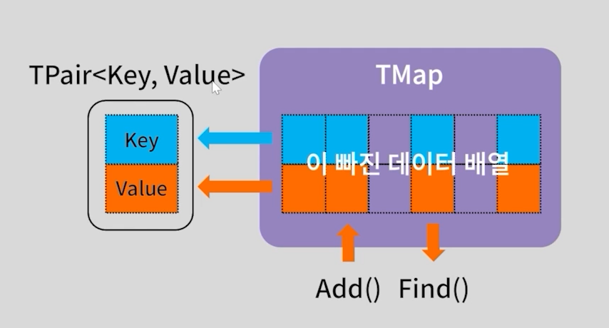 [UE] 언리얼 구조체와 TMap
