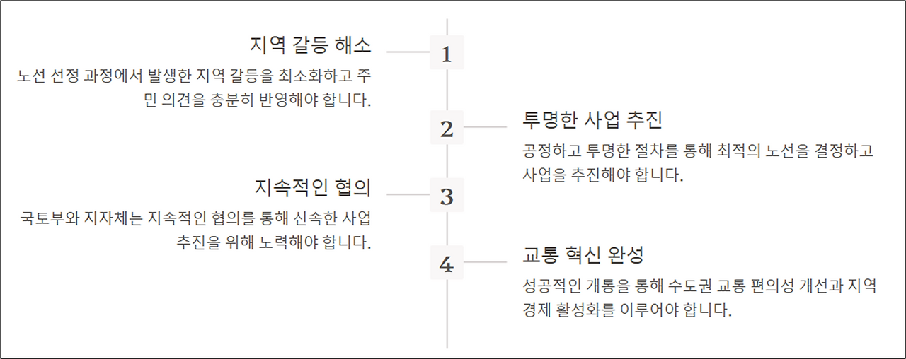 위례과천선 노선 및 추진 상황 연장은 어디에 되고 착공은 언제