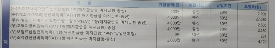 동양생명 암보험 후기 청구는 어떻게 수령액은