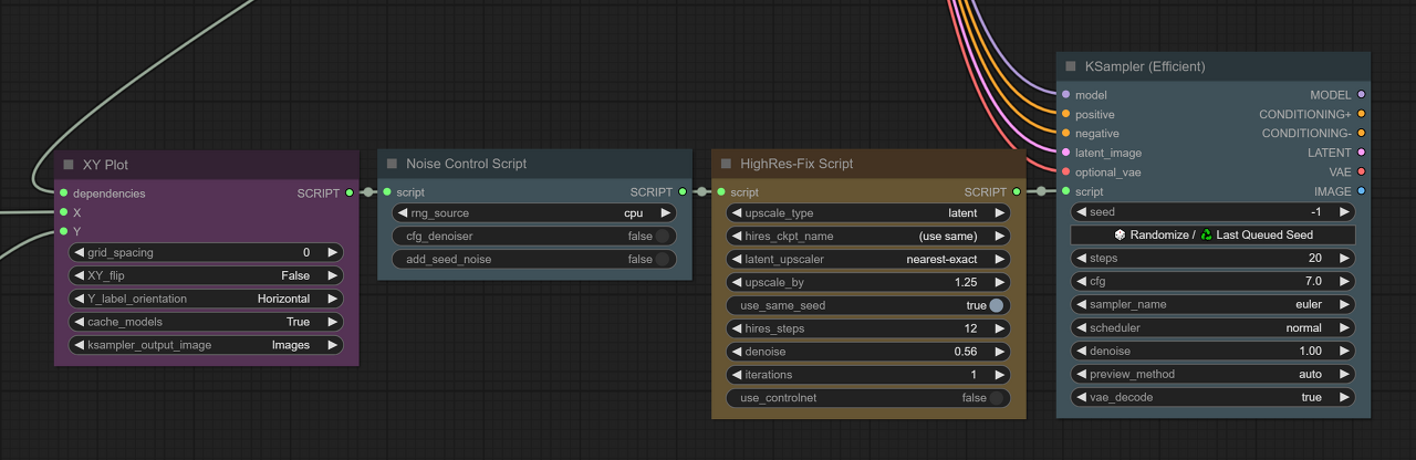 Efficiency Nodes for ComfyUI
