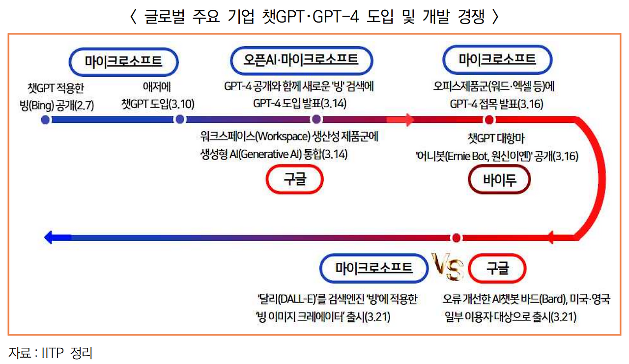 Char :: 자연어처리 (NLP) - GPT-4
