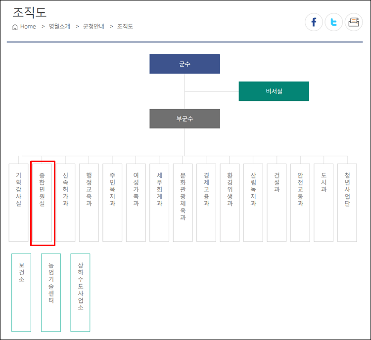 영월군청 홈페이지 조직도 및 전화번호 바로가기