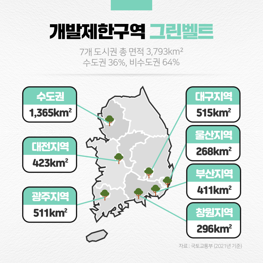 부동산 칼럼 비수도권 개발 규제 완화 그린벨트 해제 권한 확대
