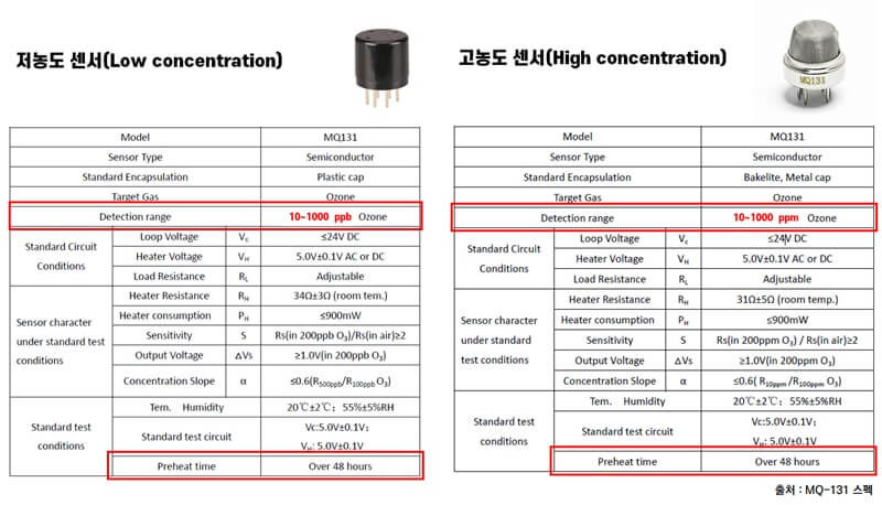 MQ-131 Ozone Gas Sensor [Arduino Sensors for Everyone]