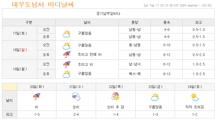 나혼산 촬영지 대부도 여행 물때시간표 및 보는법