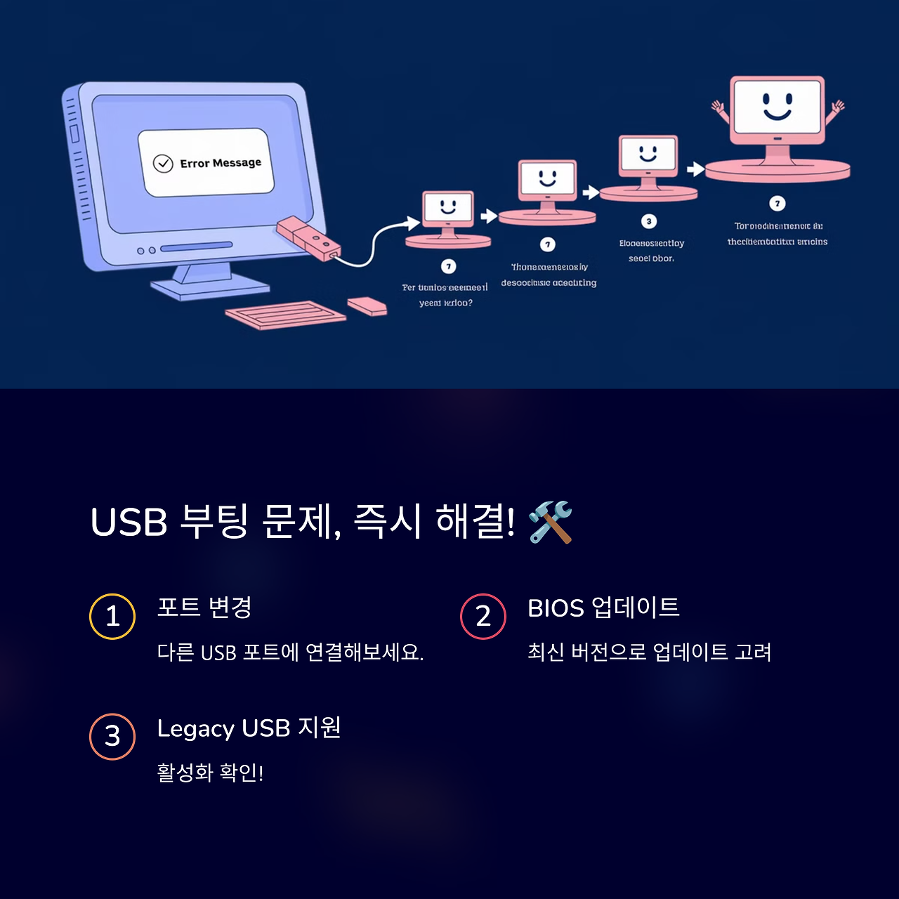 Uefi Usb 부팅 설정 방법 완벽 가이드