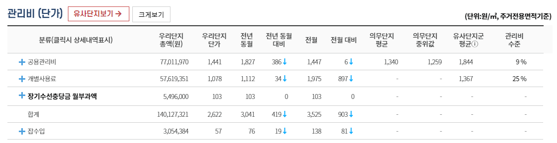 공동주택관리 정보시스템 Kapt 입찰공고 관리비 확인하기