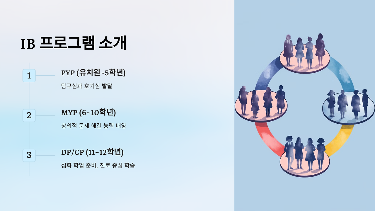 채드윅 송도 국제학교 부모님이 가장 궁금해하는 모든 것