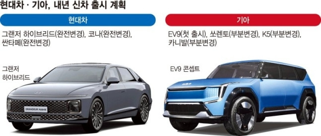 현대 기아차 2023년 신차 출시 계획