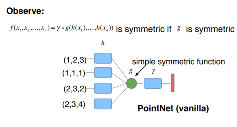 PointNet: Deep Learning on Point Sets for 3D Classification and Segmentation(CVPR2017)
