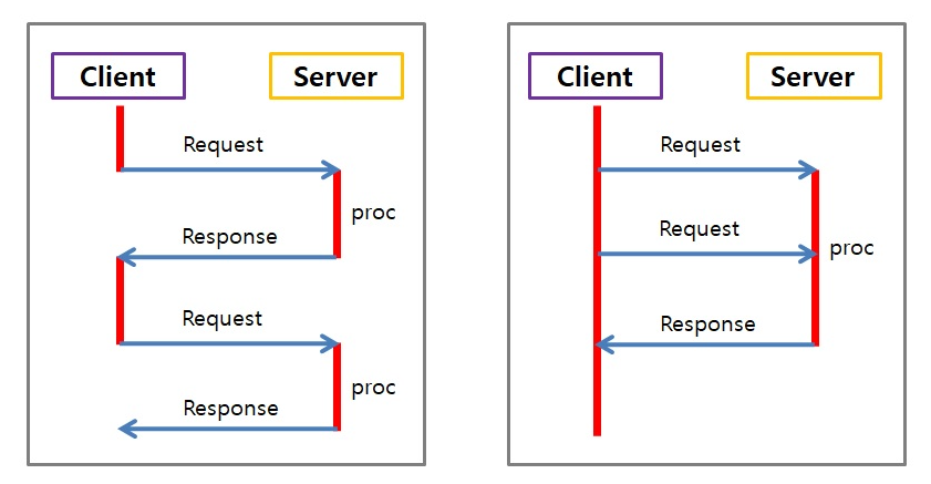 [Javascript 기초] 3. Fetch API - 1