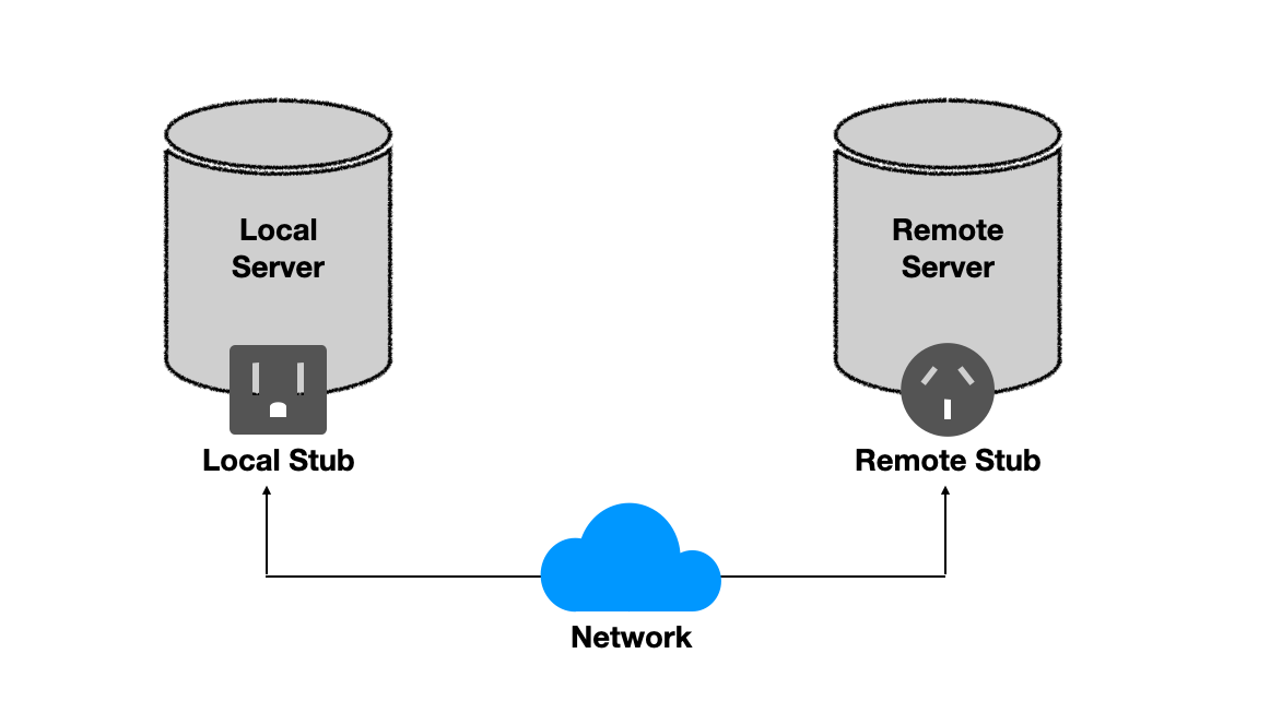 RPC(Remote Procedure Call)가 뭐에요?